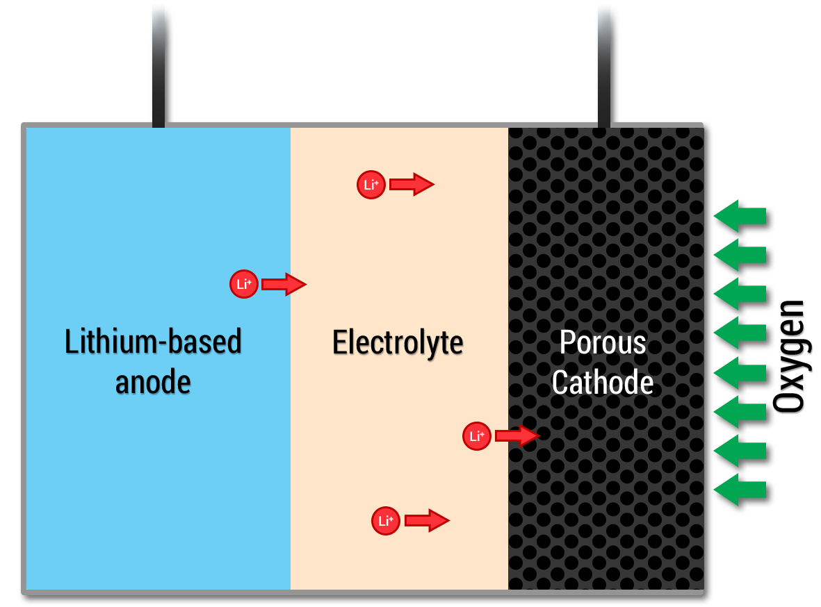 LIAB – Android World | عالم الأندرويد