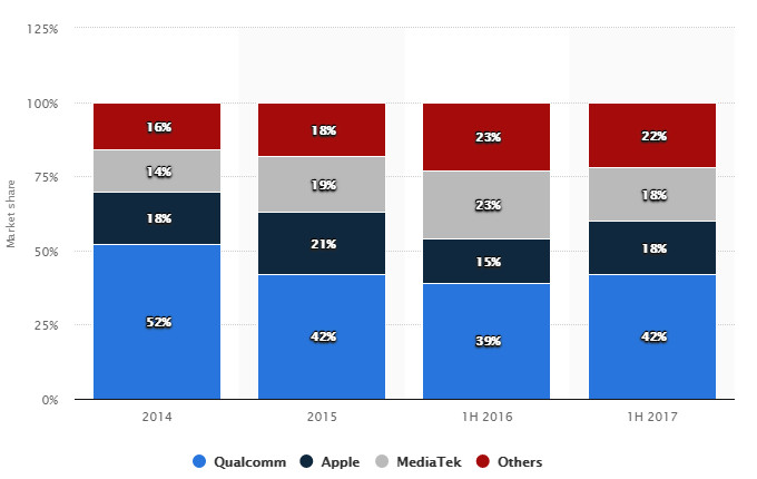 market share – Android World | عالم الأندرويد