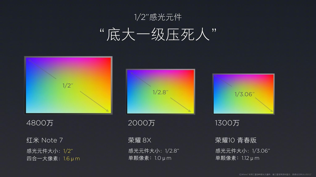 Redmi-Note-7-Camera-Sensor-Size